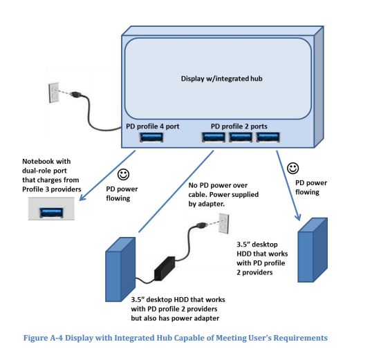 USB PD (Power Delivery): jusqu’à 100 watts par un câble USB ...